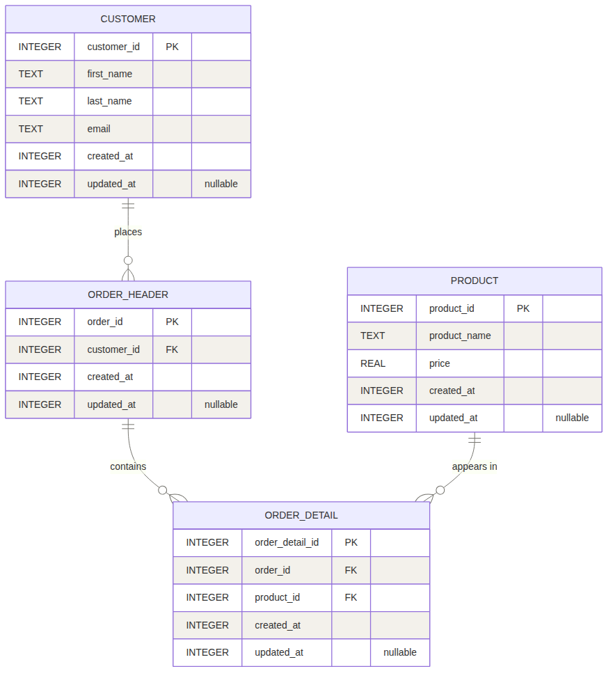 How to Connect a SQLite Database to Claude Code with MCP: A Step-by ...